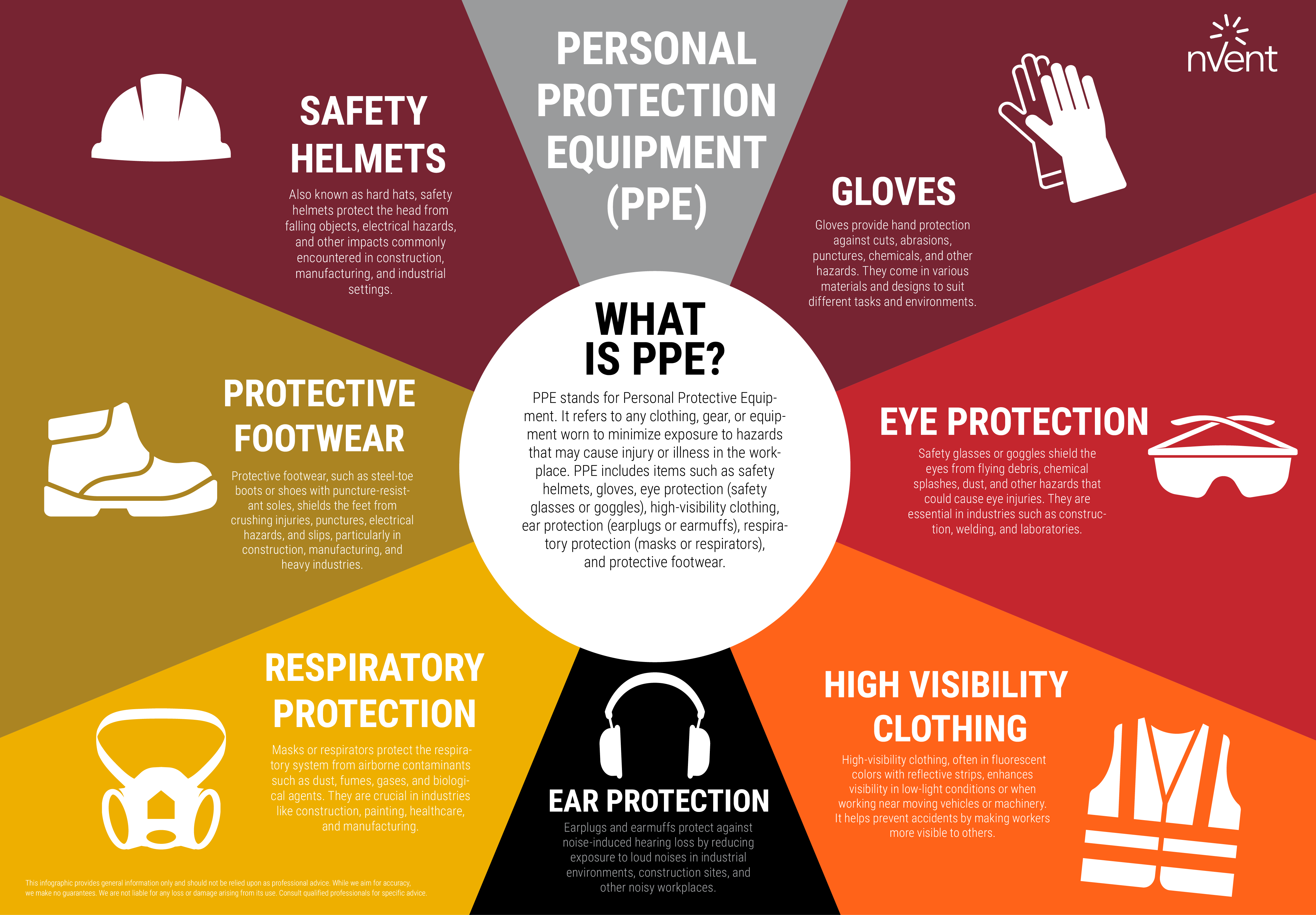 Personal Protection Equipment